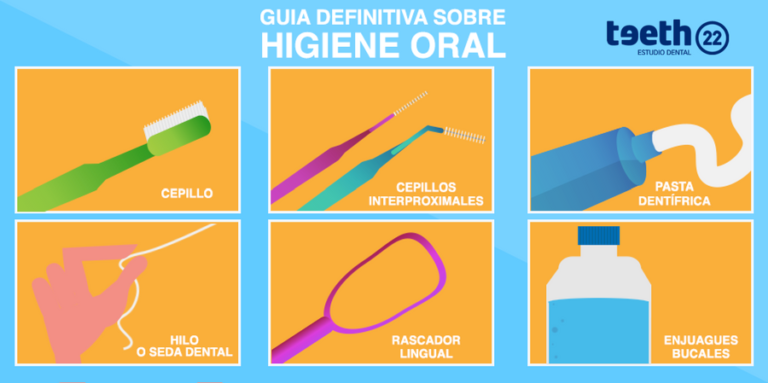 Higiene Oral - Guía definitiva para unos dientes sanos | Teeth 22
